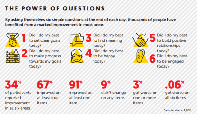 The 6 Simple Questions Experiment: Change Your Life with Daily Habits